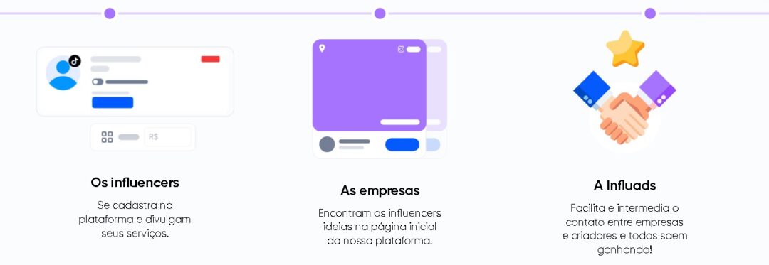 Influads: Contrate Influenciadores ou Seja o Influencer – Fácil, Rápido ...